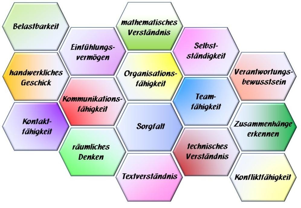 Interessen und Stärken - Stadt Konstanz